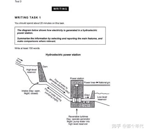雅思小作文冲分：流程图写作技巧 知乎