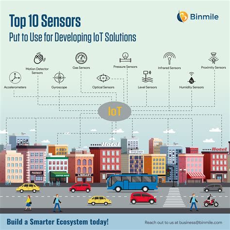 Top 10 Sensors Put To Use For Developing Iot Solutions Iot