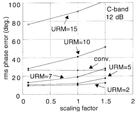 phase accuracy a rms phase error versus urm c and x band