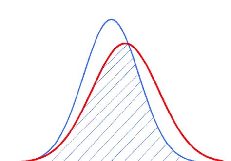 Population Stability Index Psi Machine Learning Plus