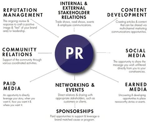 Ankit Ojha On Linkedin Pr Marketing Pr Publicrelations