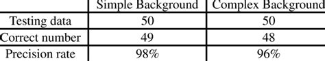 results of vehicle orientation analysis when vehicles with different