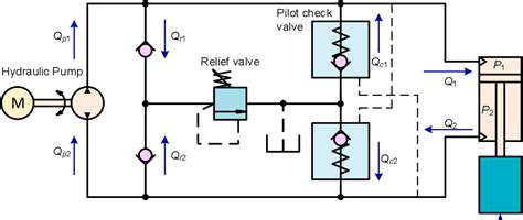 Figure 1 From Development Of An Adaptive Fuzzy Sliding Mode Controller Of An Electrohydraulic