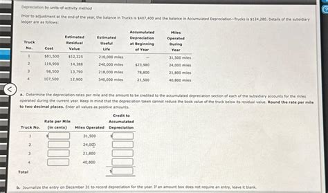Solved Depreciation By Units Of Activity Method Prior To