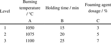 Orthogonal Experimental Scheme Download Scientific Diagram
