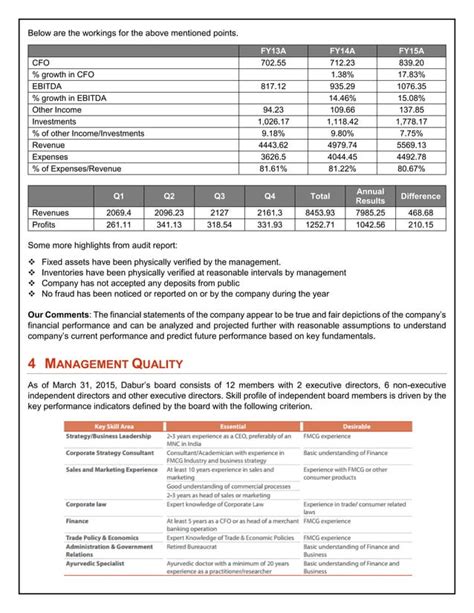 Investment Analysis Report Of Dabur India Pdf