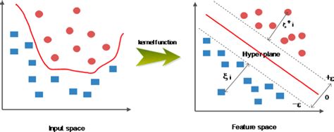 Figure 2 From A Hybrid Svr With The Firefly Algorithm Enhanced By A