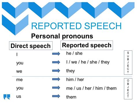 Reported Speech Form