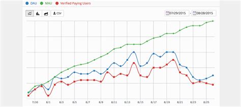 Unity Reviews 2025 Details Pricing And Features G2