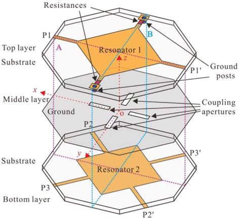layout of the second order balanced to balanced filtering power divider download scientific