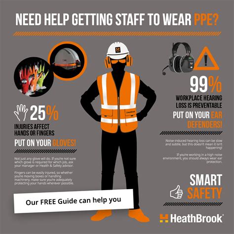 Heathbrook On Linkedin Hb Logistics Hs Ppe Guidepdf