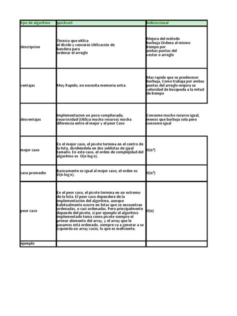 Cuadro Comparativo Ordenamiento Final Pdf Estructura De Datos De