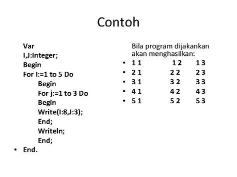 Materi Pascal Perulangan Looping Di Dalam Bahasa Pascal