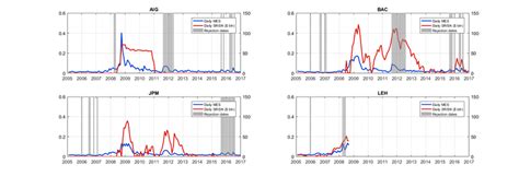 Ind Backtests For One Day Risk Forecast Horizon Recursive Estimation