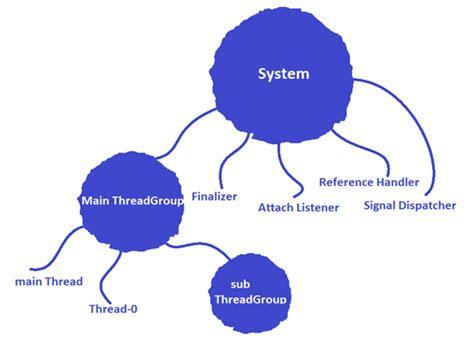 Multithreading Enhancement