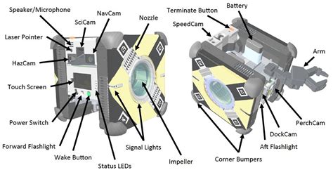 Nasa Launching Astrobee Robots To Space Station Ieee Spectrum