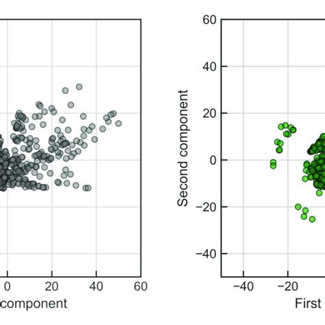 embedding produced by kpca left and spectral embedding right from