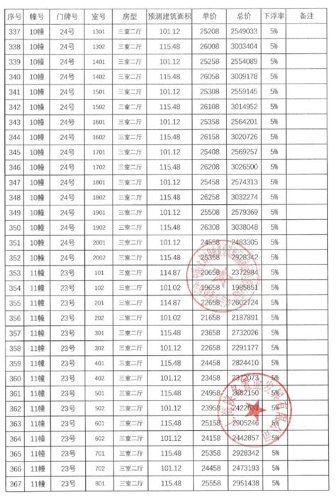 拿证速递陕建名城映蓝11月12日开启认购（附一房一价表）