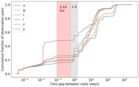 Histogram Top And Normalized Cumulative Histogram Bottom Of The