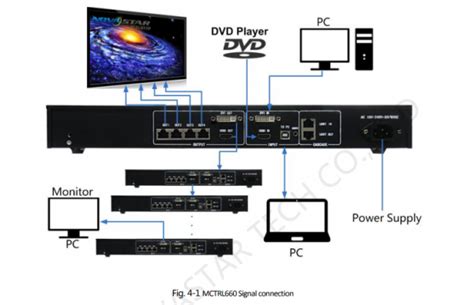 NovaStar MCTRL660 Controller Specification User Manual LED Accessories