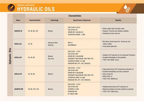 Hydraulic Oil Specification Chart Comprehensive Guide To Oil Types And Standards