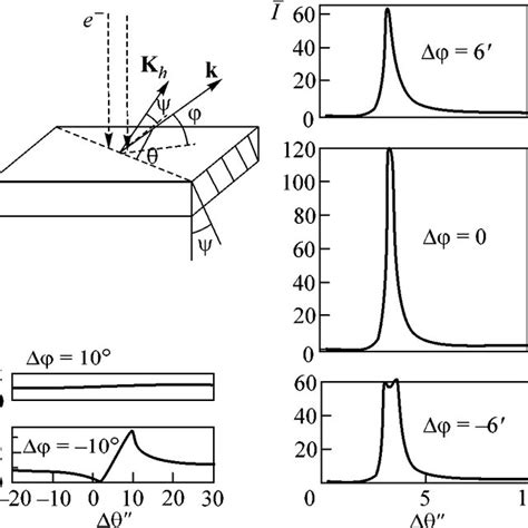 Kossel Diffraction In An Extremely Asymmetric Diffraction Scheme And