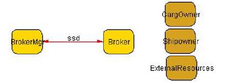 Dialogical Framework For E Chartering Using Islander Editor Download Scientific Diagram