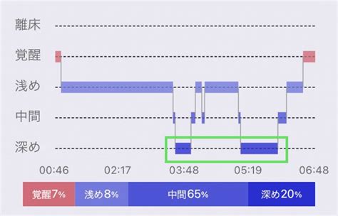 Matous® Sleep Sensing｜マトウス®︎ss｜帝人フロンティア株式会社