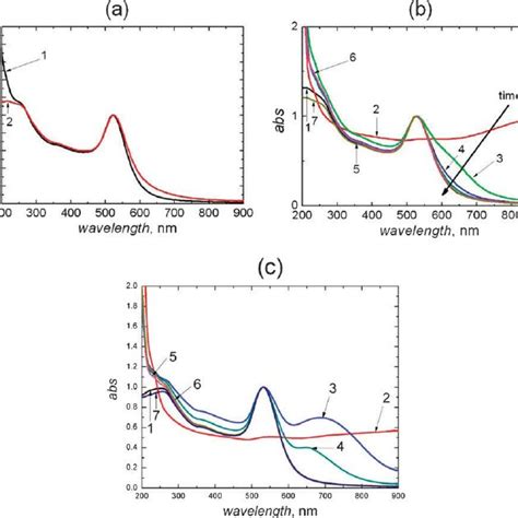 The Normalized Electric Field Autocorrelation Functions Of Gold