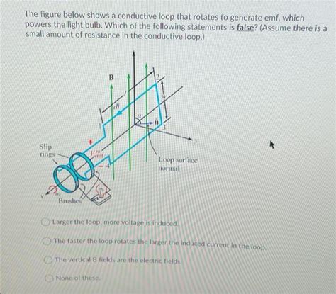 solved the figure below shows a conductive loop that rotates