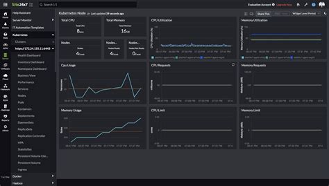 Dashboards Online Help Site24x7