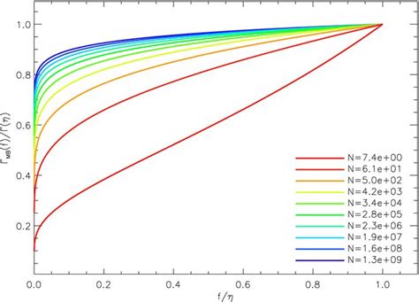 Behavior Of The Relaxation Function Mb As A Function Of The