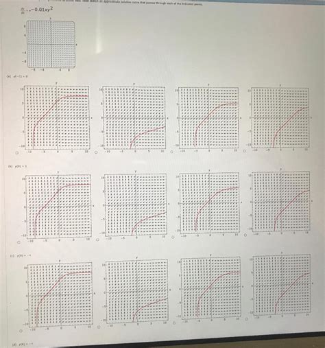 Solved Produce A Computer Generated Direction Field Then