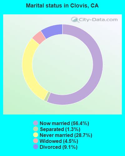 Clovis California Ca Profile Population Maps Real Estate