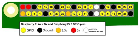 Découvrez les GPIO avec Mouvement lumière et son avec Arduino et