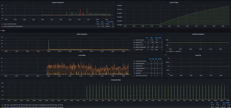Bug Throughput Drop Using Distributed Hyptertable · Issue 4332