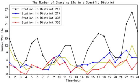 Energies Free Full Text An Electric Taxi Charging Station Planning Scheme Based On An