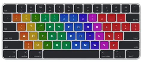 Dvorak Touch Typing Training Simple Typing