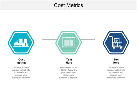 Cost Metrics Ppt Powerpoint Presentation Model Background Cpb
