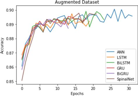 Figure 7 From Fine Tuned Indobert Based Model And Data Augmentation For Indonesian Language