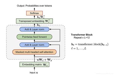 Nlp Gpt算法笔记 Csdn博客