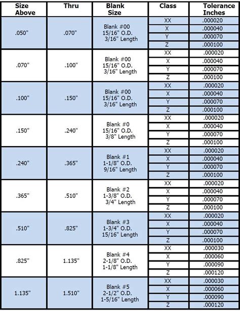 Plain Ring Gages Hard Chrome Plated Metric Judge Tool And Gage