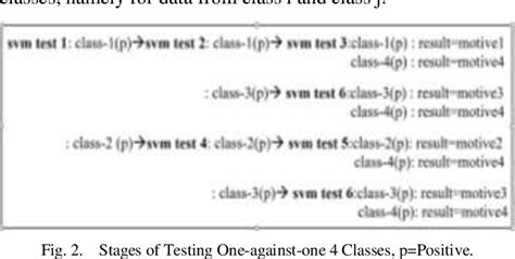 figure 2 from non linear multiclass svm classification optimization