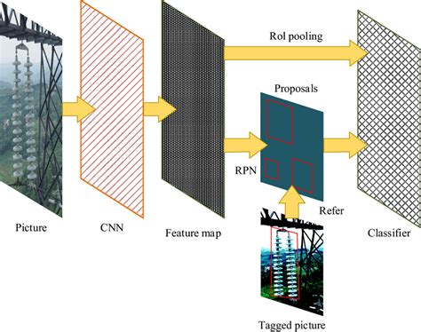 optimized faster r cnn image recognition algorithm download