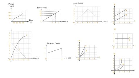 power graphs youtube