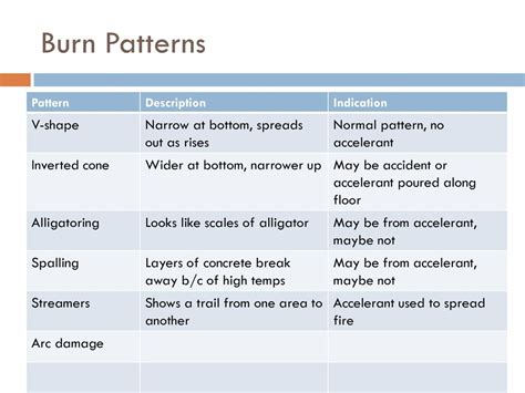 Arson Detection Ppt Download