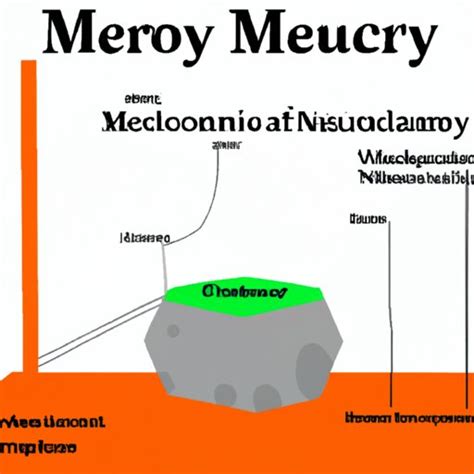 Is Mercury A Mineral Exploring The Debate And Properties Of This
