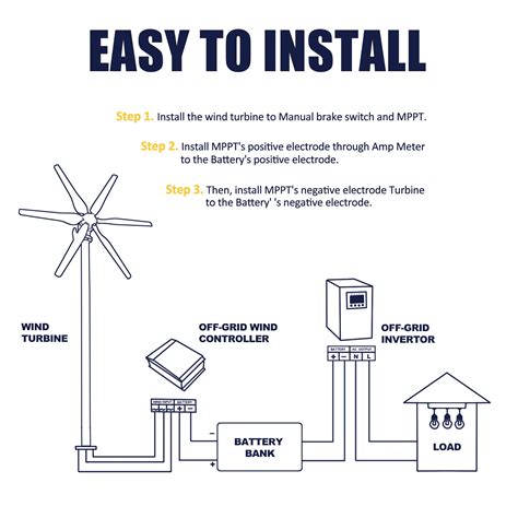 Horizontal Wind Turbine Diagram