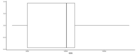 The Effective Sample Size Download Scientific Diagram