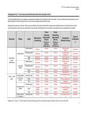 Assignment 5 1 Worksheet 1 Docx PFT 301 Advanced Functional Anatomy Week 5 Assignment 5 1